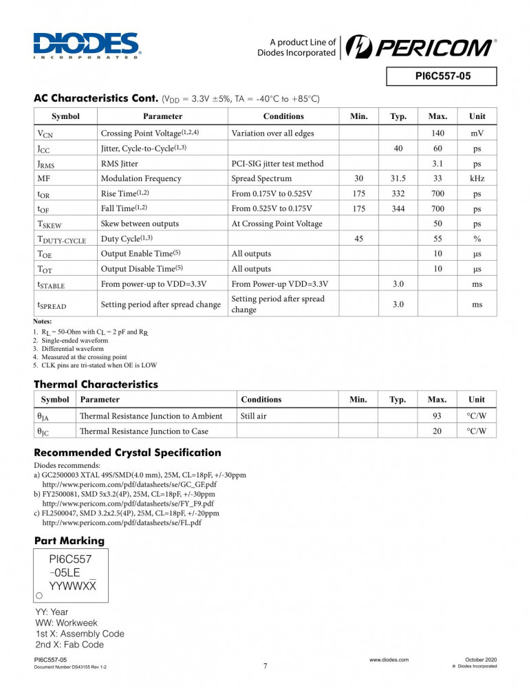 PI6C557-05LEX datasheet page 7