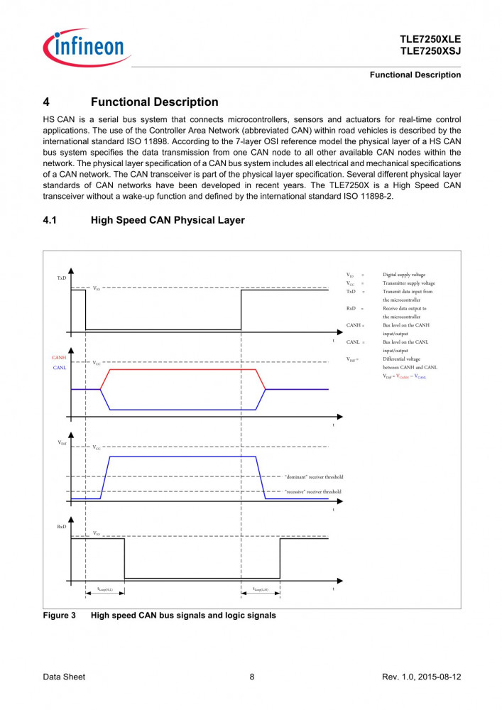 TLE7250XSJ datasheet page 8