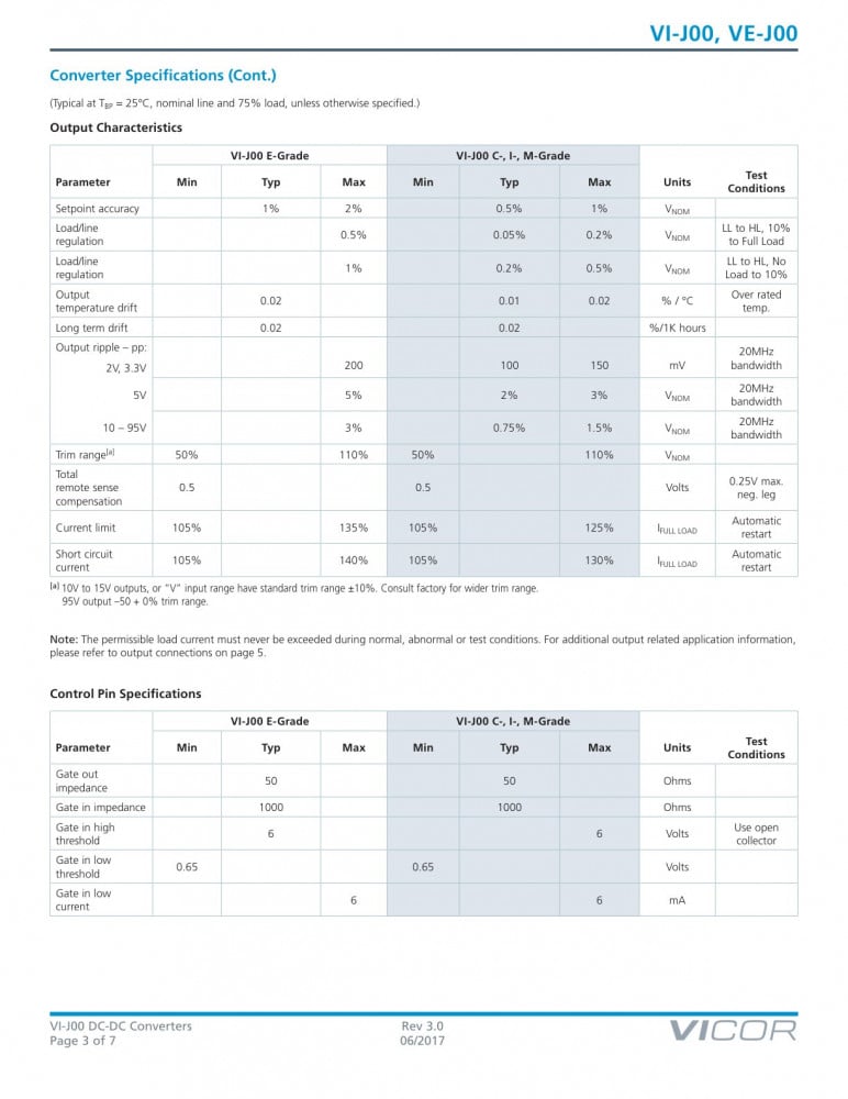 VI-J00 documentation page 3