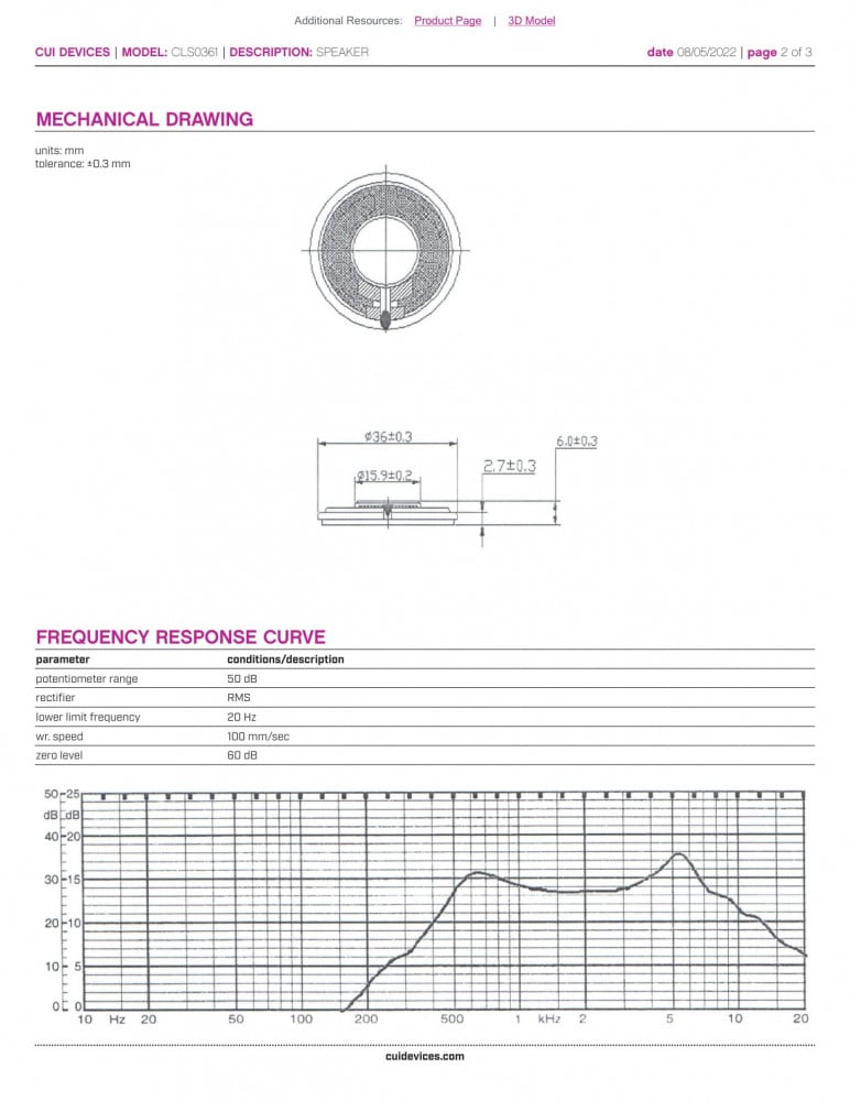 CLS0361 datasheet page 2