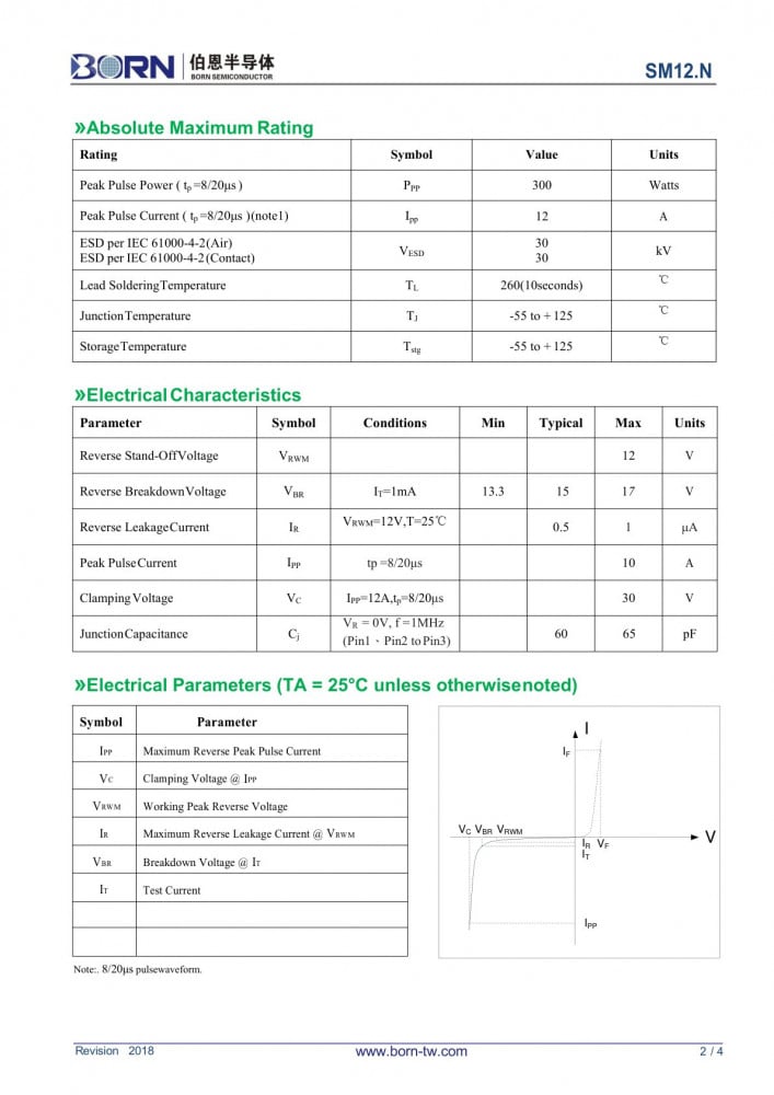 SM12.N datasheet page 2