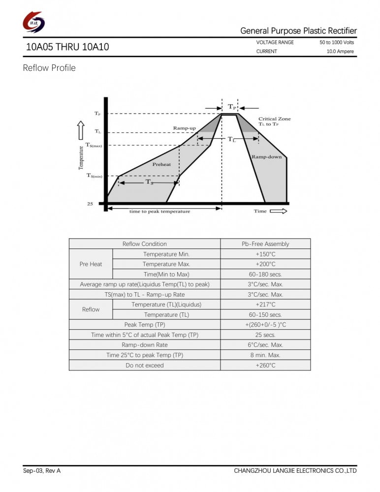 LangJie 10A4 datasheet page 4
