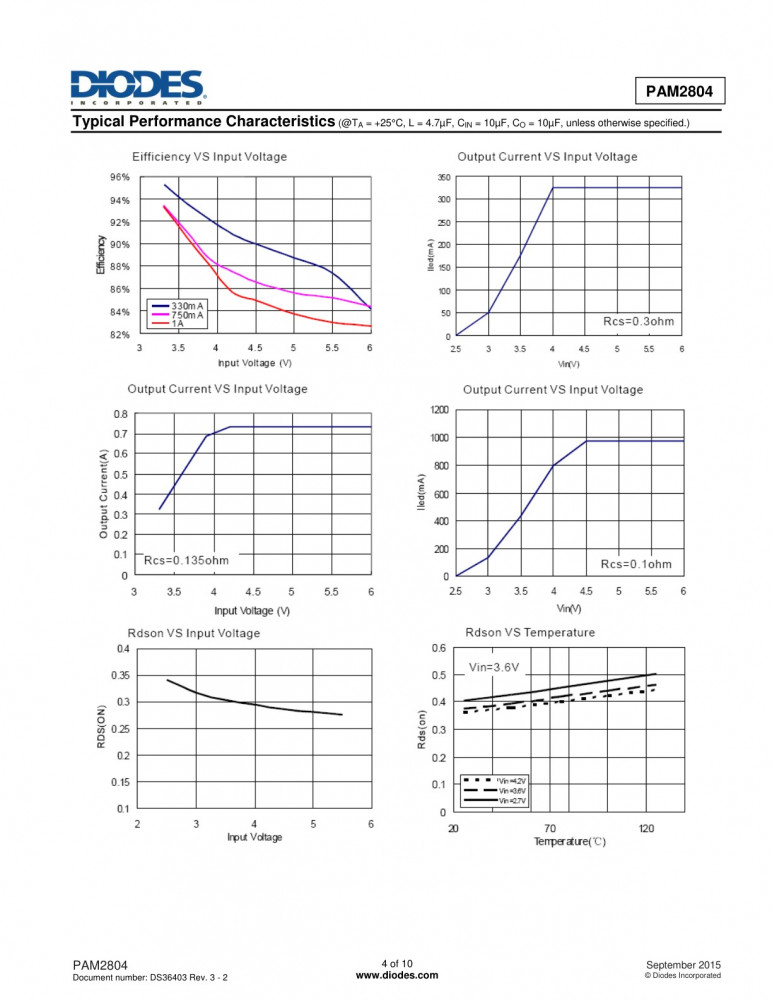 PAM2804 document page 4