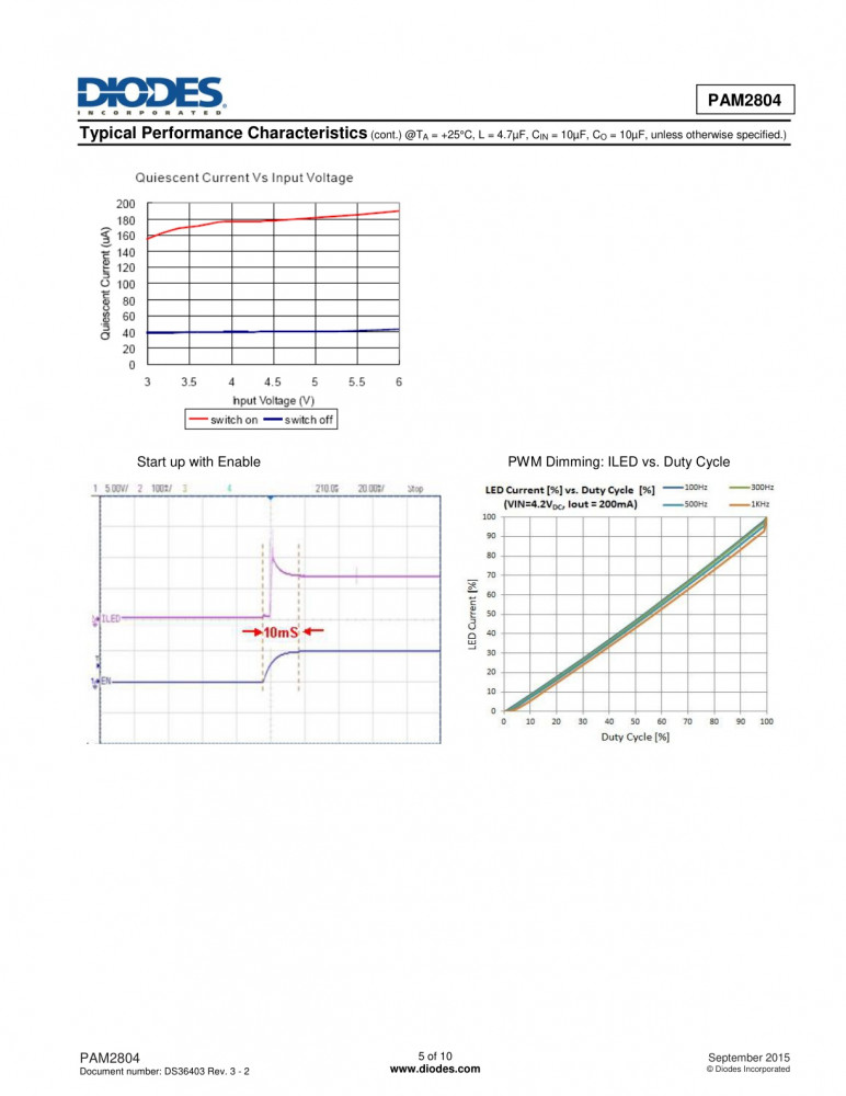 PAM2804 document page 5