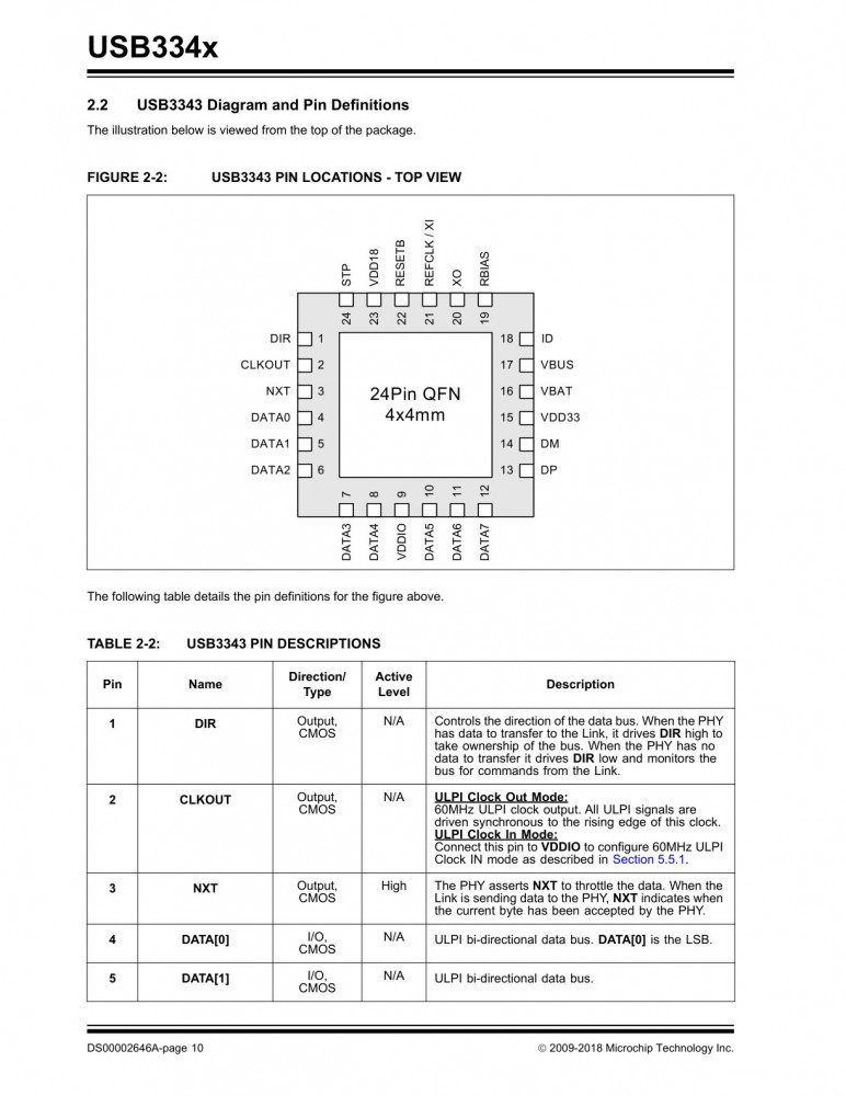 USB3343 document page 10
