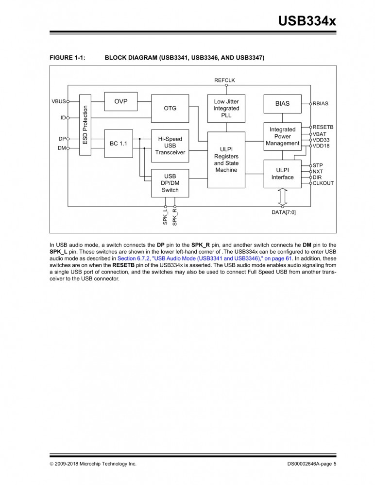 USB3343 document page 5