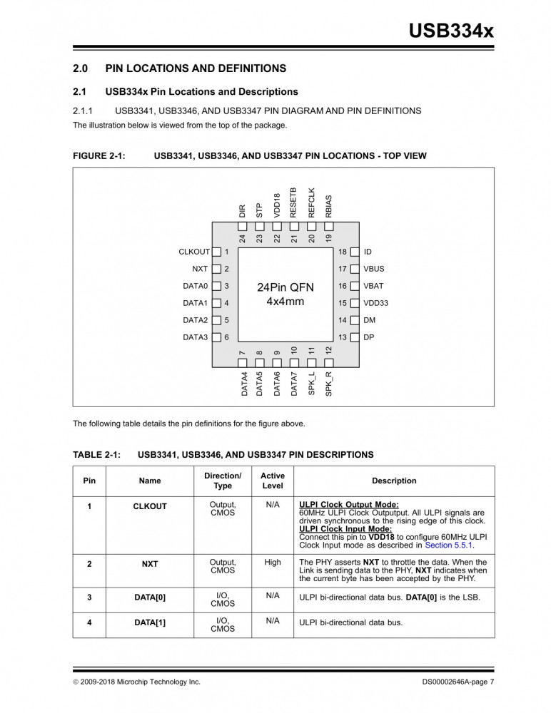 USB3343 document page 7