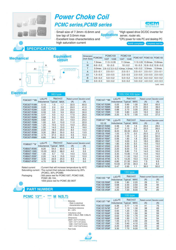 SUSUMU PCMC063T series technical document