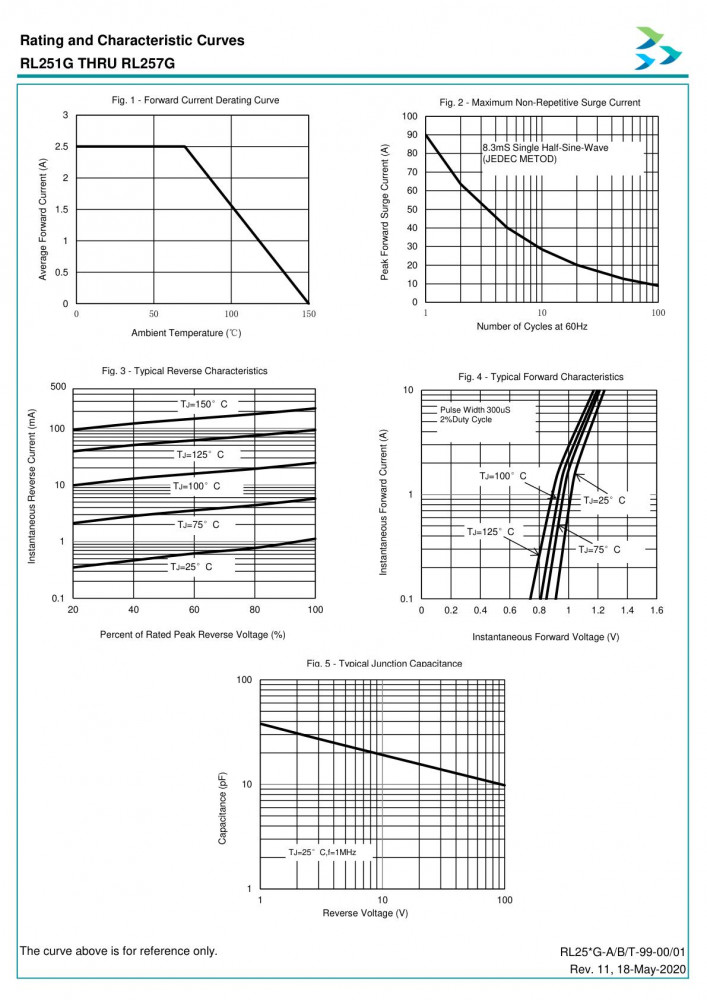 RL257G technical document page 2