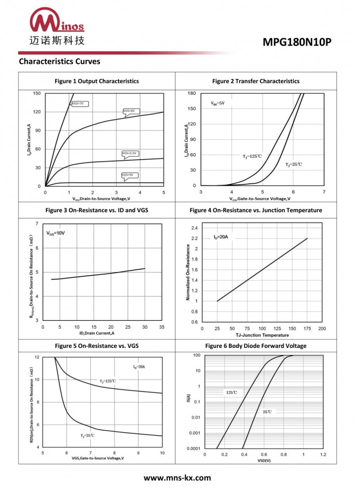 MPG180N10P datasheet page 3