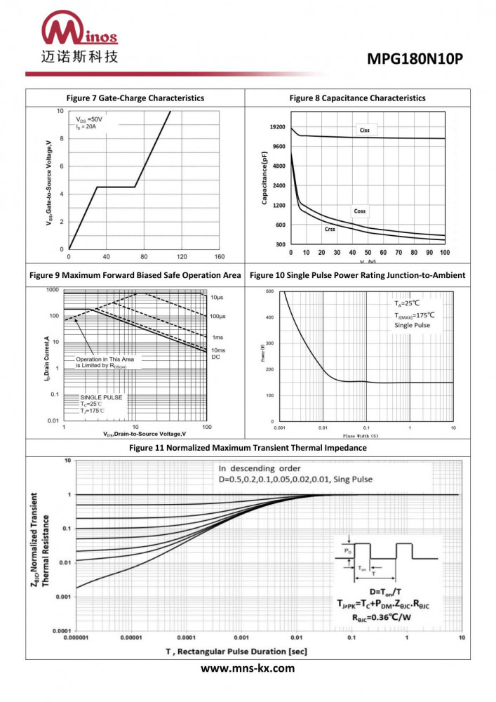 MPG180N10P datasheet page 4