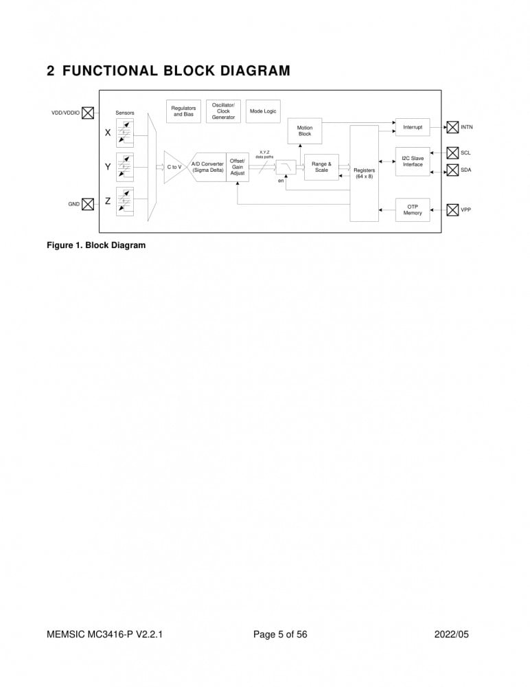 MC3416-P datasheet page 5