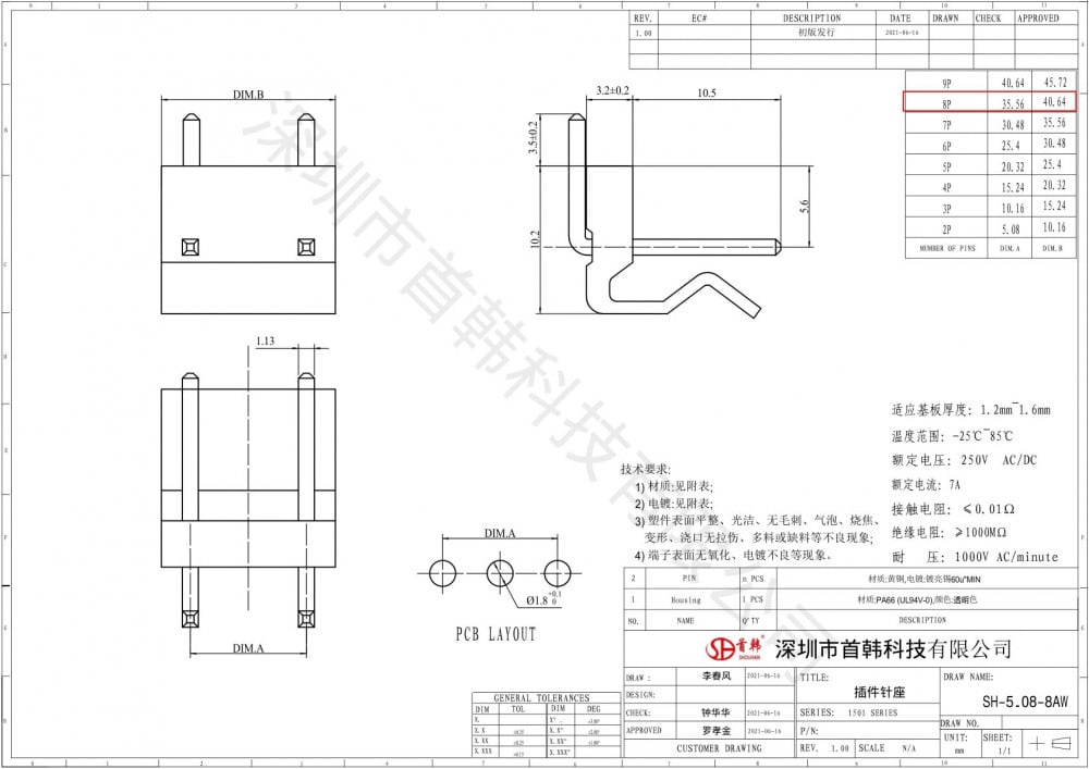 SH-5.08-8AW approval document page 1