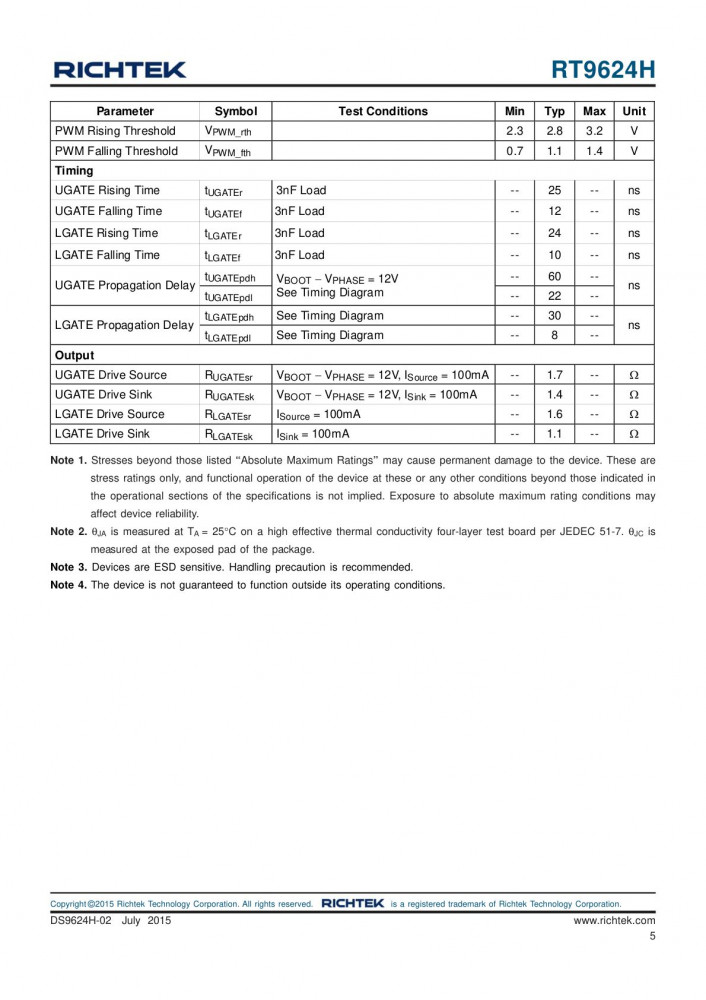 RT9624H datasheet page 5