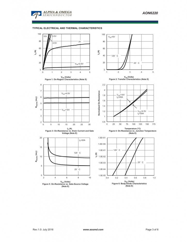 AON6220 datasheet page 3