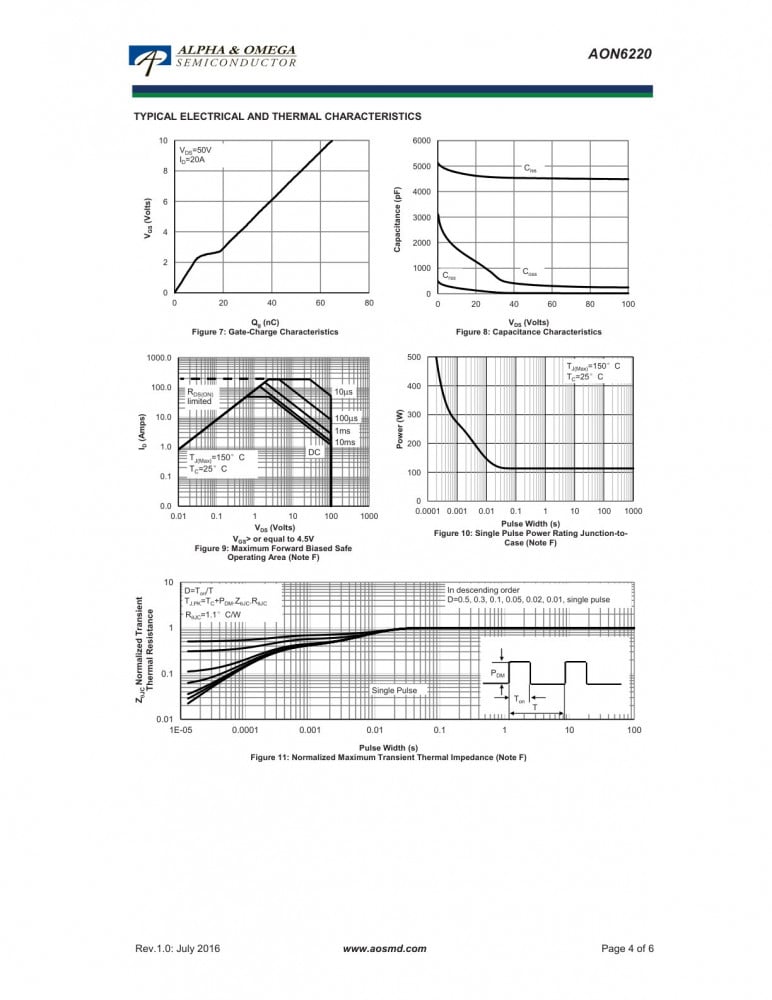 AON6220 datasheet page 4