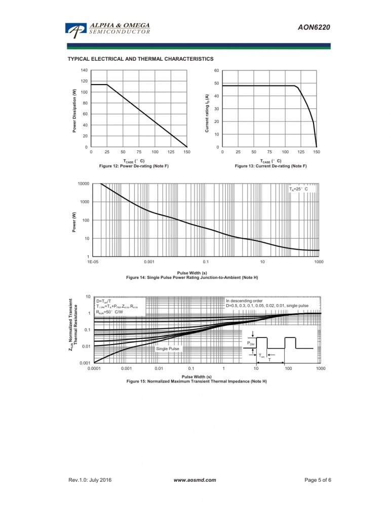 AON6220 datasheet page 5