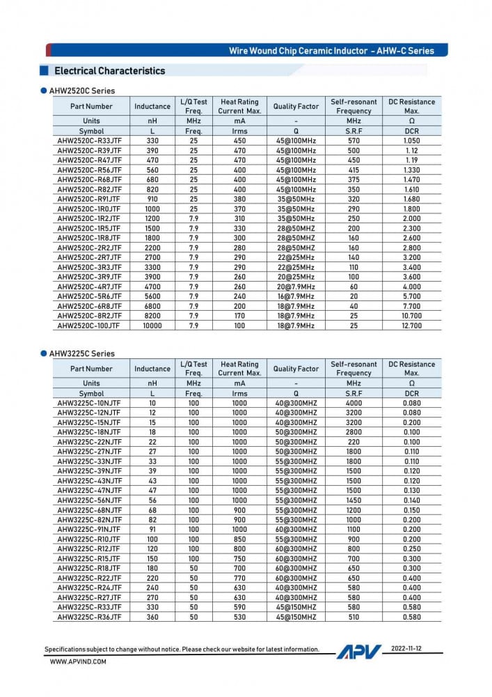APV AHW-C datasheet page 6
