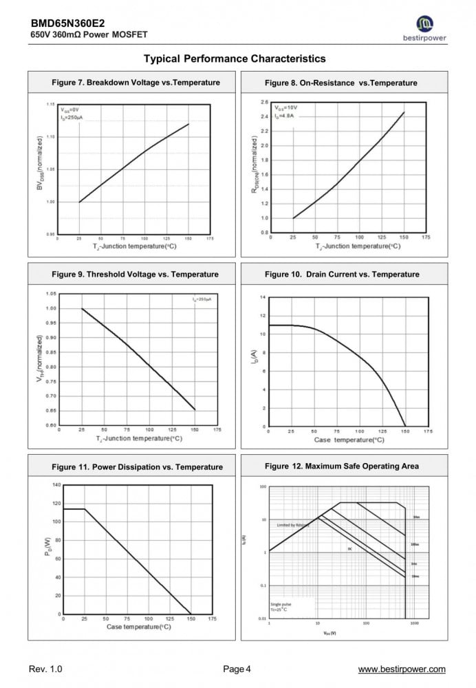BMD65N360E2 datasheet page 4
