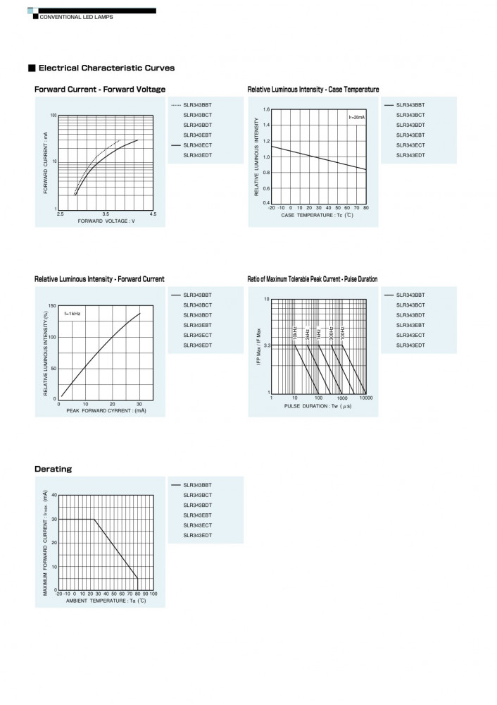 SLR343EBT3F technical document page 2