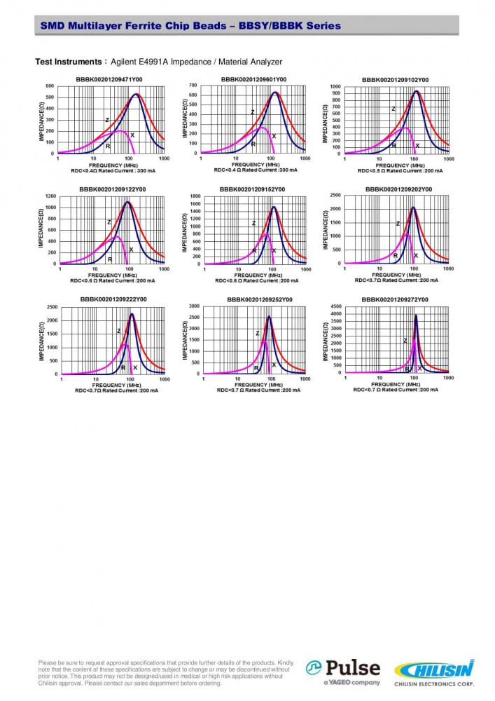 Chilisin datasheet page 10