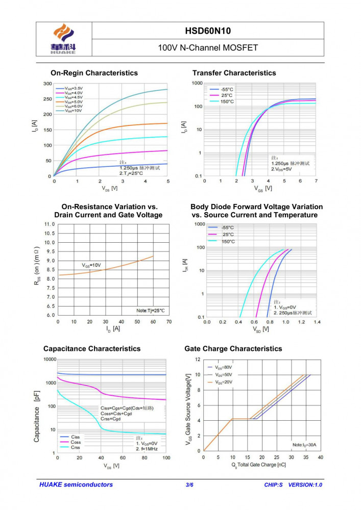HSD60N10 datasheet page 3