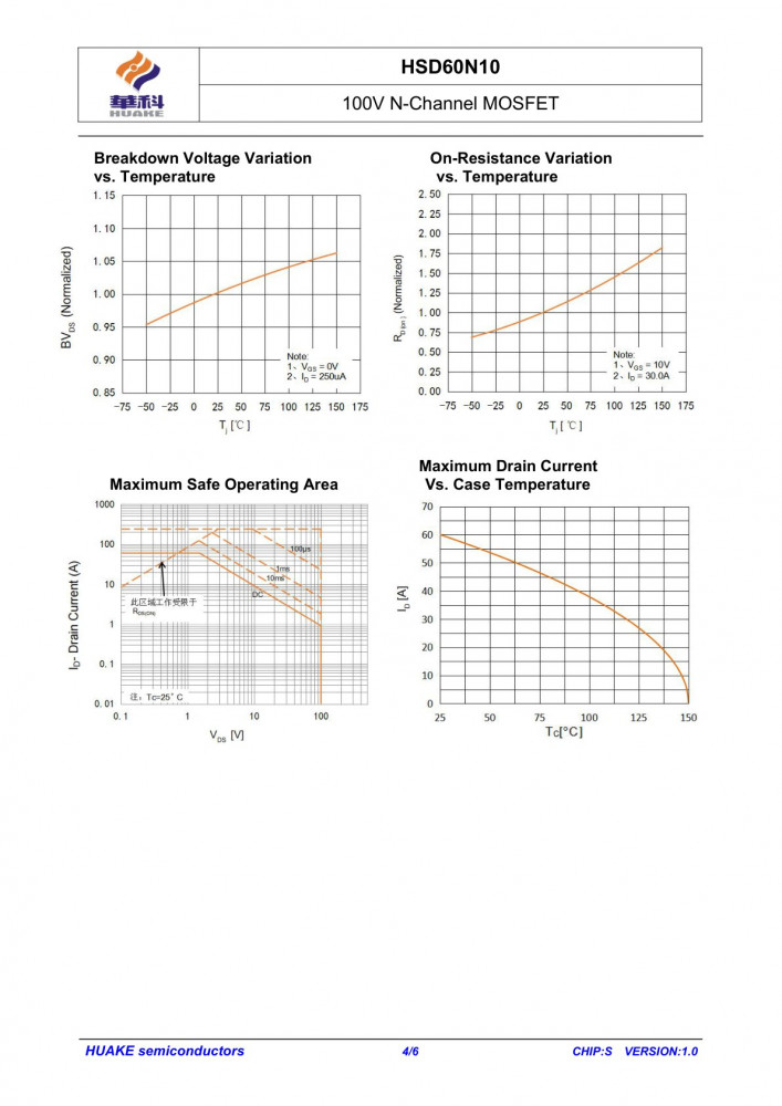 HSD60N10 datasheet page 4