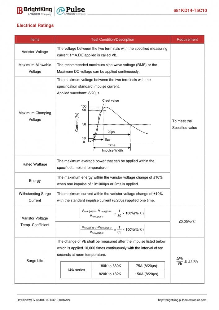 681KD14-T5C10 datasheet page 3