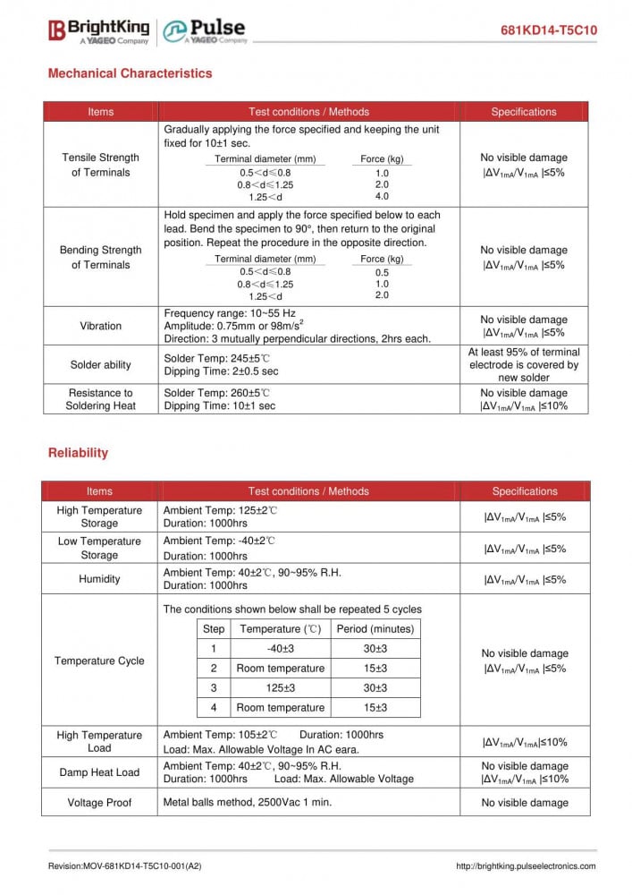 681KD14-T5C10 datasheet page 4