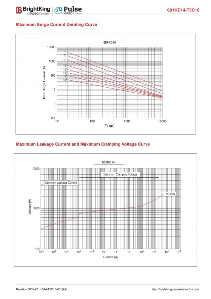 681KD14-T5C10 datasheet page 5