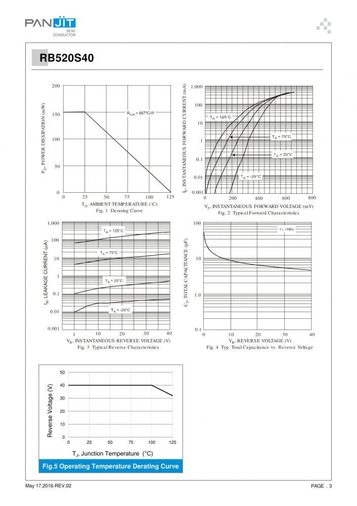 PANJIT RB520S40 datasheet page 3