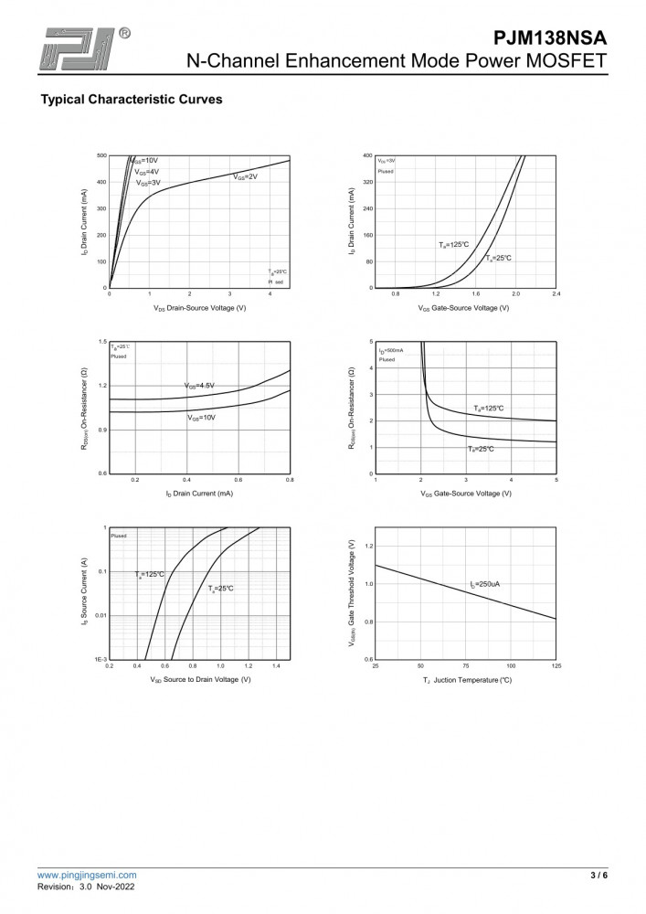 PJM138NSA datasheet page 3