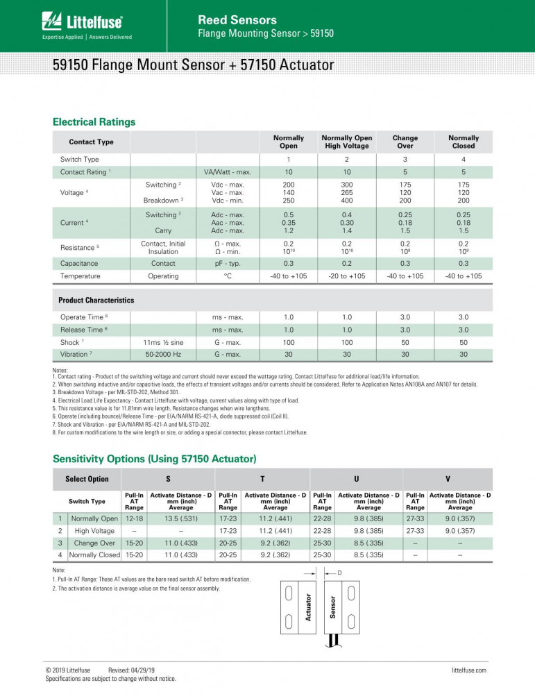 Littelfuse 59150 dimensions and ratings