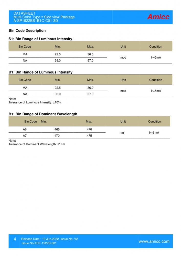 A-SP1922BS1B1C-C01-3D datasheet page 4