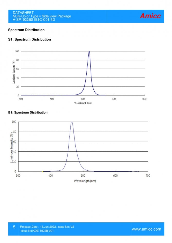A-SP1922BS1B1C-C01-3D datasheet page 5