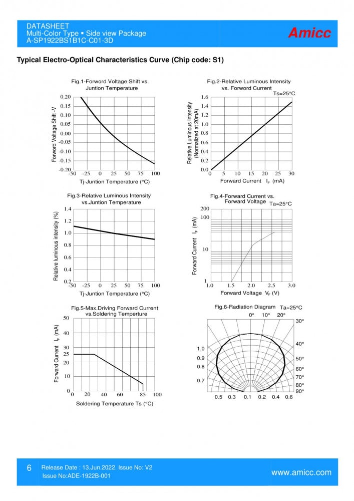 A-SP1922BS1B1C-C01-3D datasheet page 6