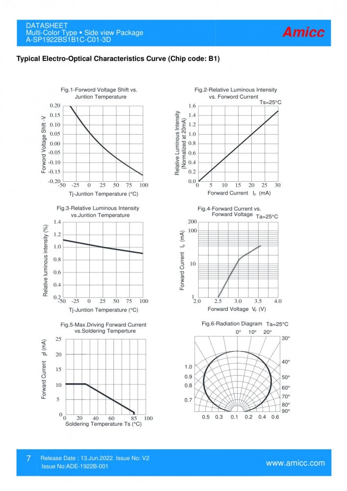 A-SP1922BS1B1C-C01-3D datasheet page 7