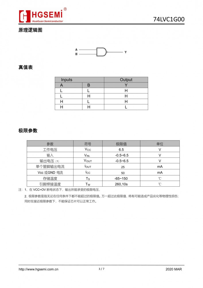 74LVC1G00 technical document page 3