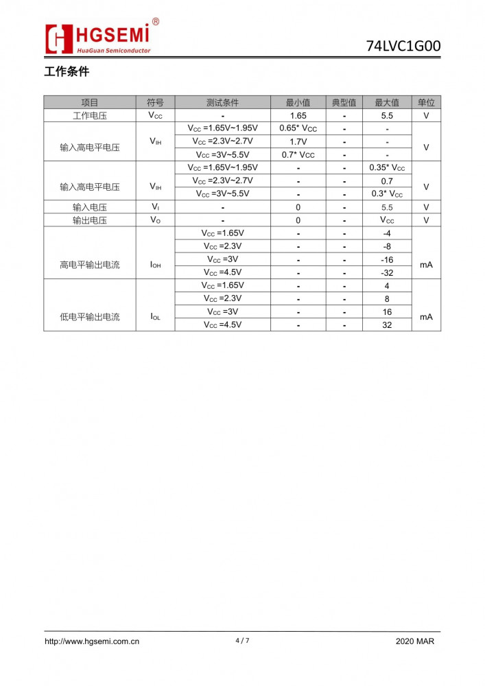 74LVC1G00 technical document page 4