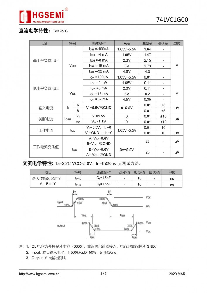 74LVC1G00 technical document page 5
