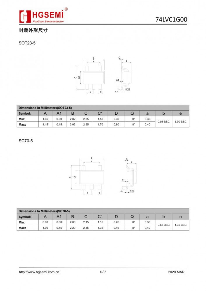 74LVC1G00 technical document page 6