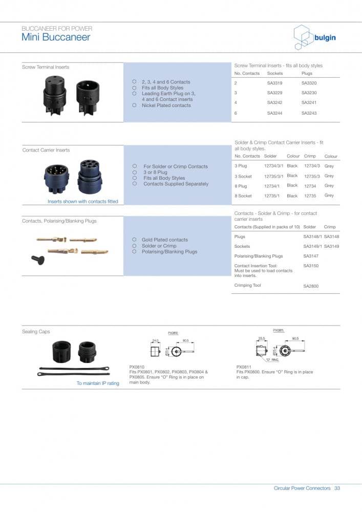 Bulgin PX0801/04 documentation page 3