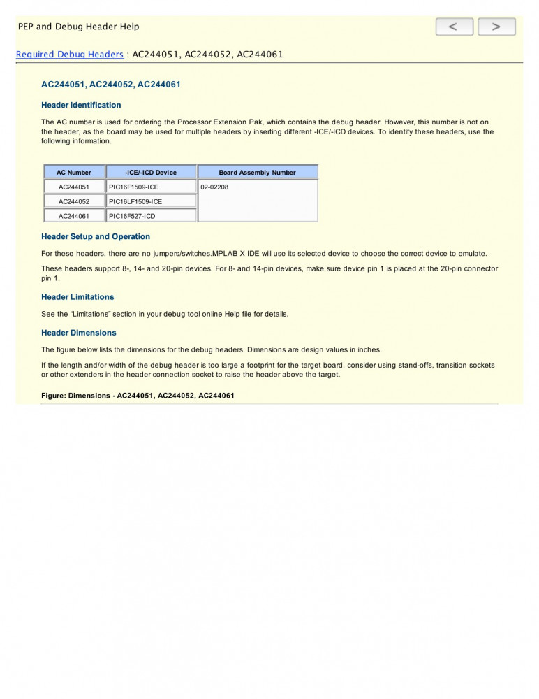 AC244061 technical document page 1