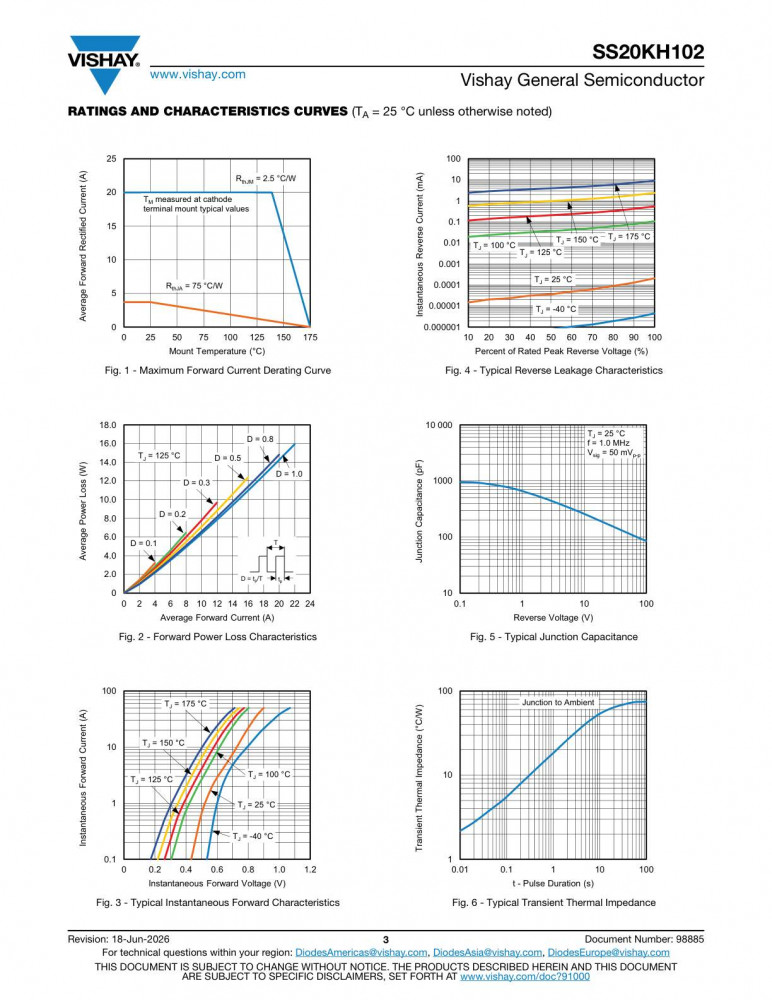 SS20KH102 datasheet page 3