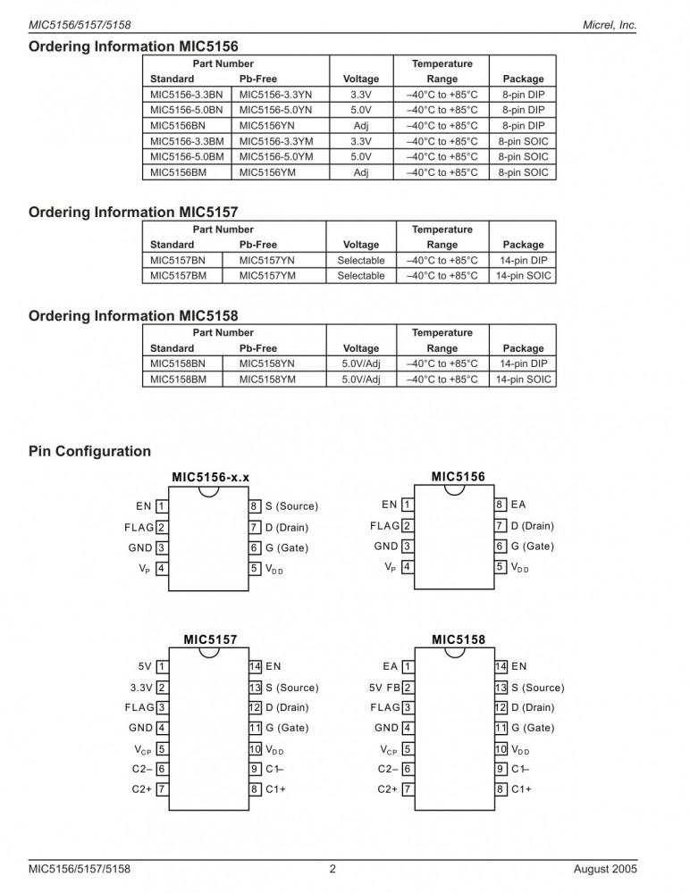 MIC5158BM-TR datasheet page 2