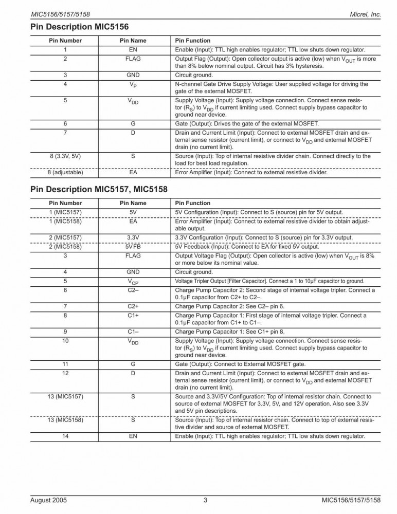 MIC5158BM-TR datasheet page 3