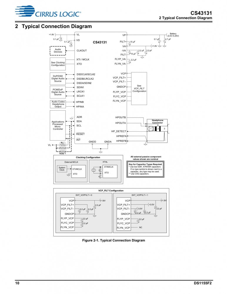 CS43131 datasheet page 10