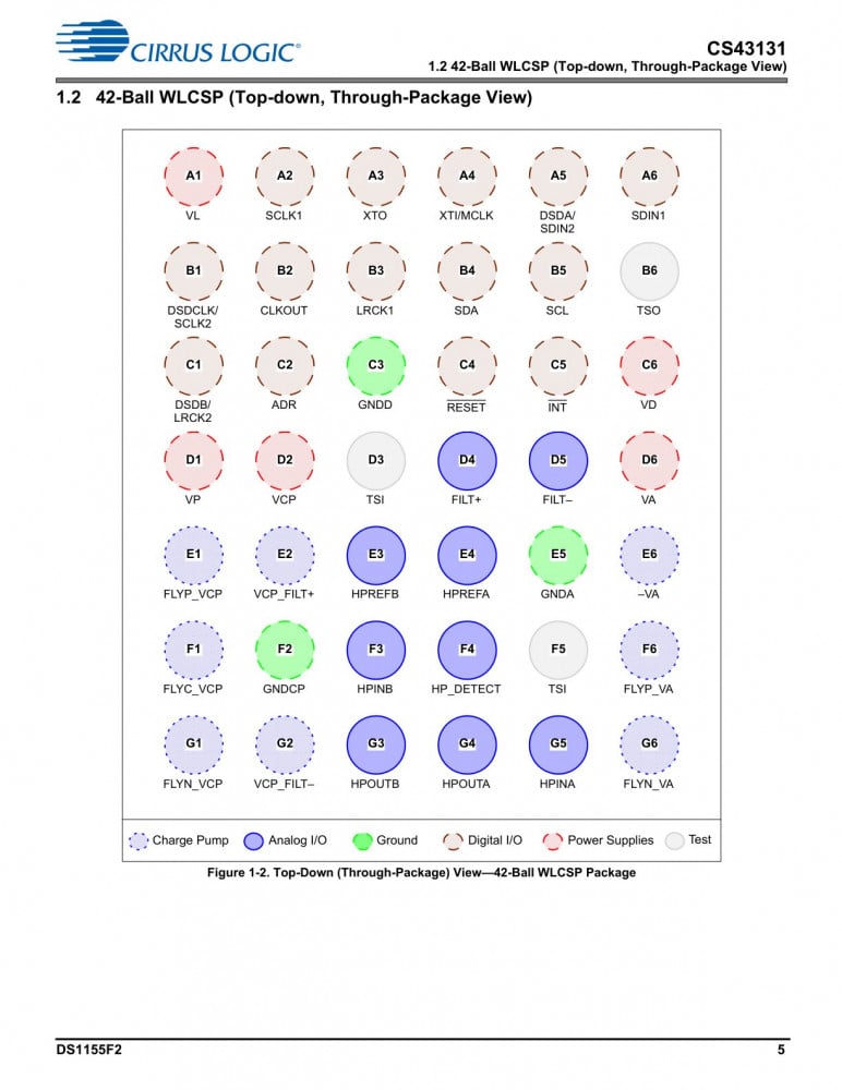 CS43131 datasheet page 5