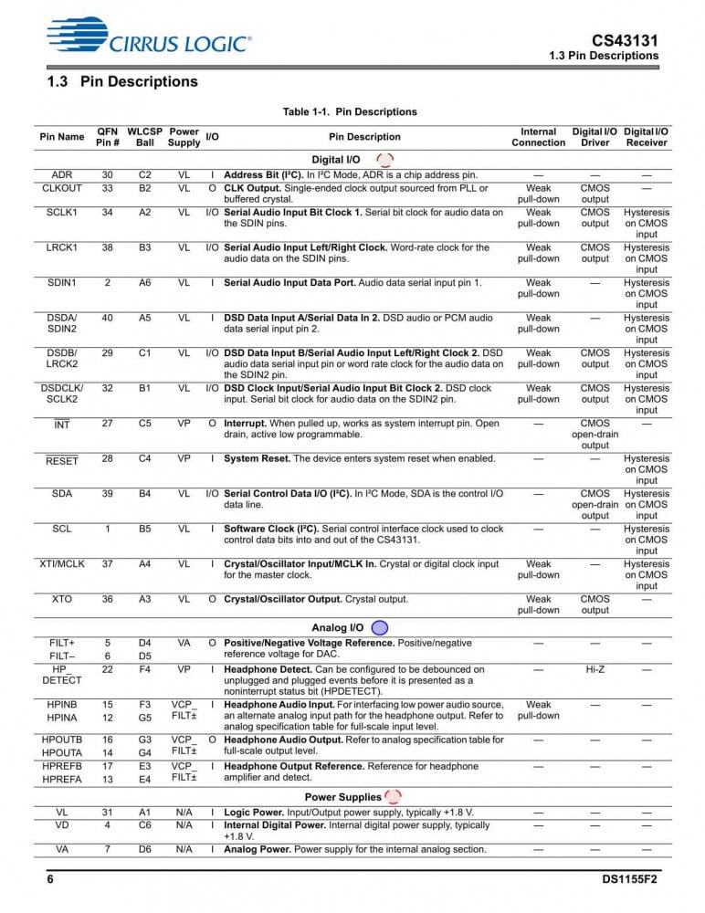 CS43131 datasheet page 6