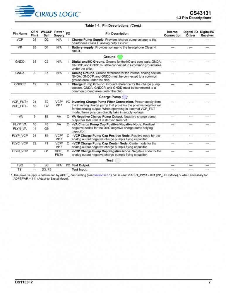 CS43131 datasheet page 7